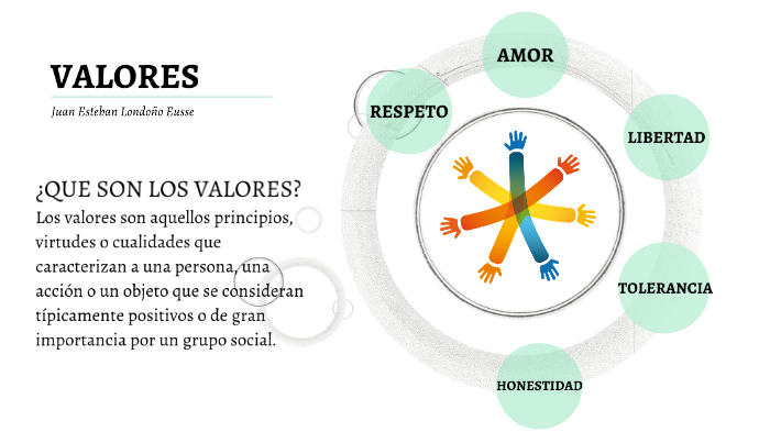 VALORES by Esteban Eusse on Prezi