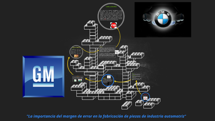 La importancia del marguen de error en la fabricación de pie by Alexa ...