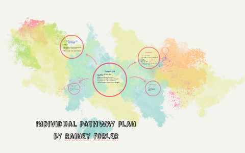 Individual pathway plan by rainey forler on Prezi