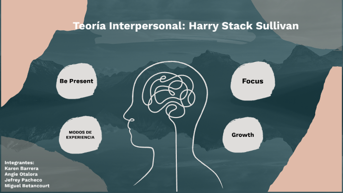 Capítulo 9 Harry Stack Sullivan Teoría interpersonal by antonio pacheco ...