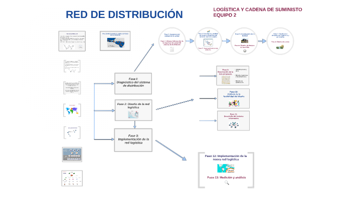 TÉcnicas Para El DiseÑo De Una Red By Jess C On Prezi