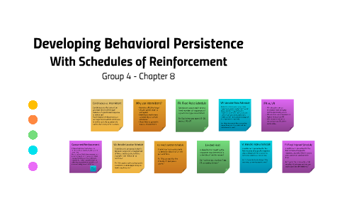 Continuous vs. Intermittent by Meagan Fisher on Prezi