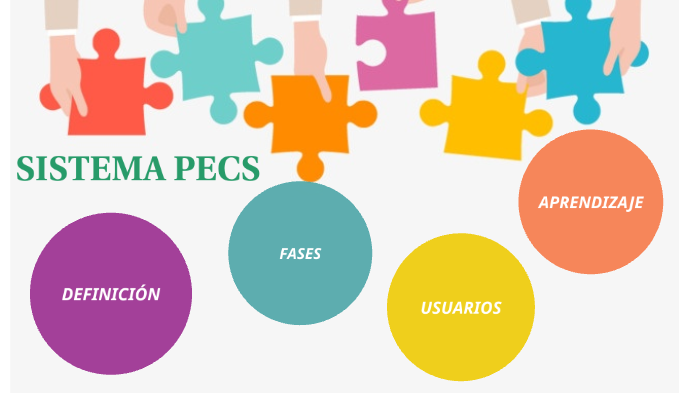 SISTEMA PECS by TAMARA CABRERA MAYOR on Prezi