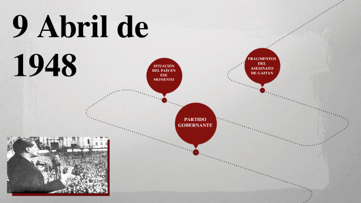 9 abril 1948 by tito camelas on Prezi
