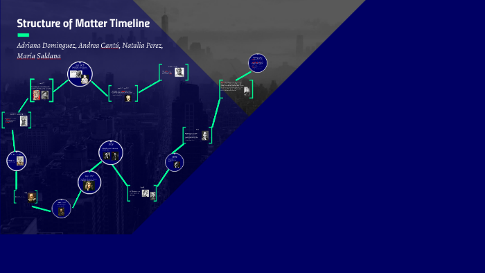 Structure of Matter Timeline by Adriana Dominguez on Prezi