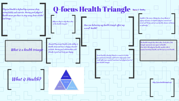What is a heath triangle? by Aeris Hogan