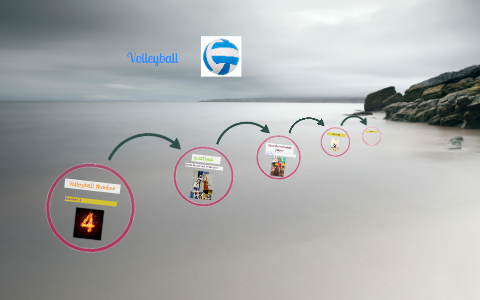 Volleyball by Chloe Garrison on Prezi