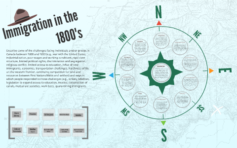 Immigration in the 1800's by Menma Maun on Prezi