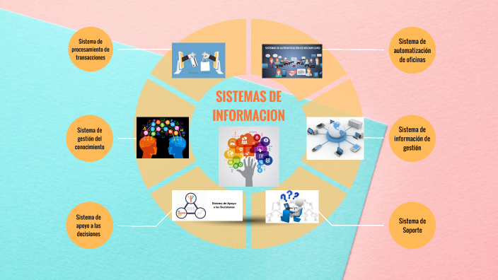 SISTEMAS DE INFORMACION by Lorena Leon on Prezi