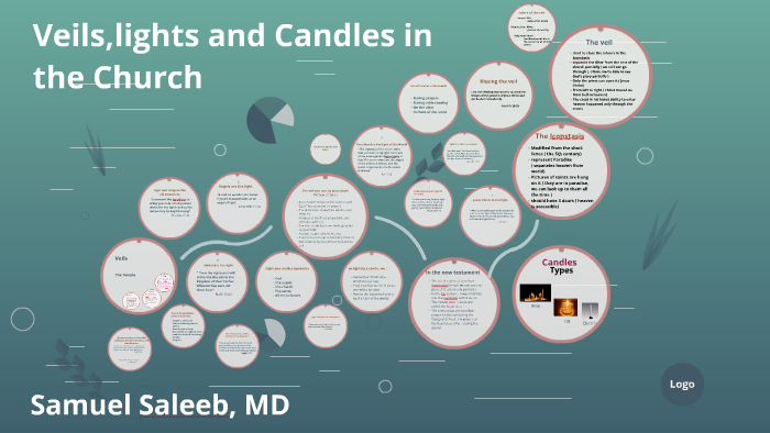 Veils and Candles in the Church by samuel saleeb on Prezi