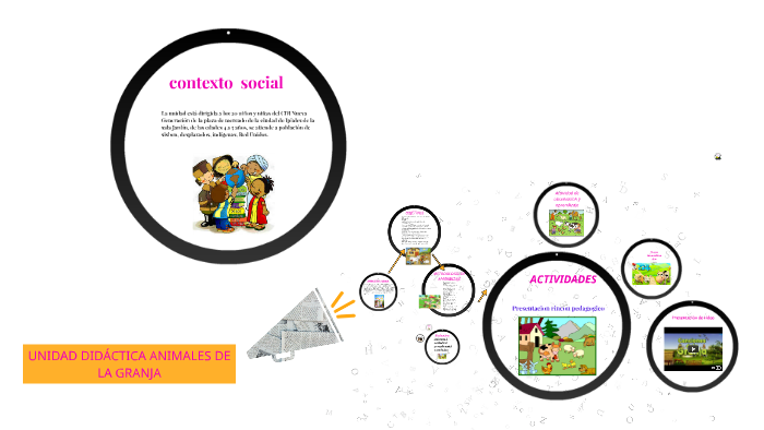 UNIDAD DIDÁCTICA ANIMALES DE LA GRANJA by Nubia Lili on Prezi