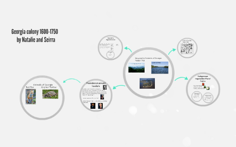 geographic features of georgia 1600s-1750 by Seirra Milburn on Prezi