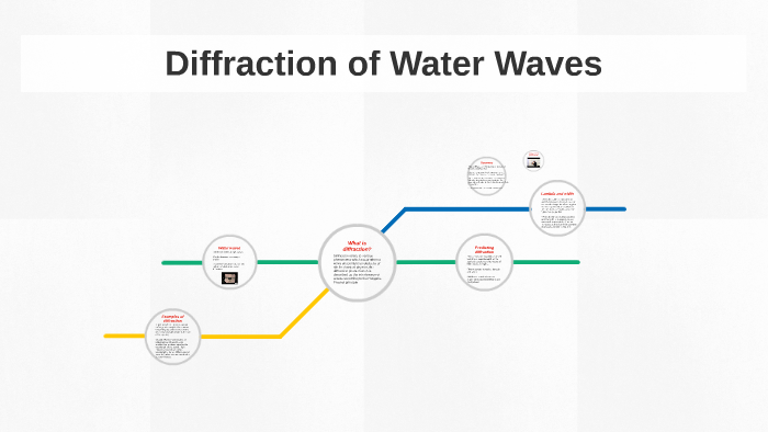 Diffraction of Water Waves by Mathew McCall on Prezi