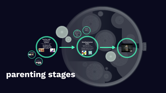 parenting stages by abby witten on Prezi