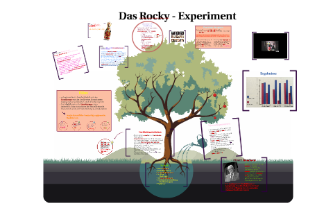 Das Rocky Experiment by Edanur Cakir on Prezi