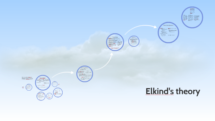 Elkind's theory by Graham Nagle on Prezi