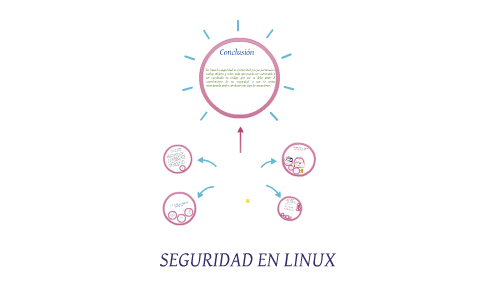 SEGURIDAD EN LINUX by ico nueve on Prezi