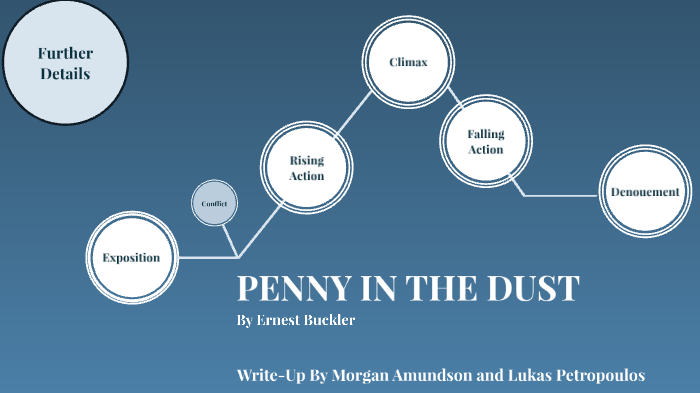 Penny in the Dust by Morgan Amundson on Prezi