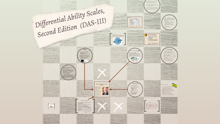 Differential Ability Scales, Second Edition (DAS-III) by Amber Hodge on Prezi