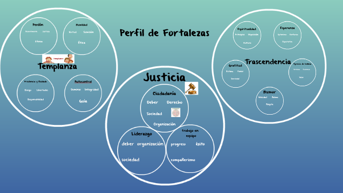 Fortalezas y Valores by maurizio y jesus guercio y dos santos