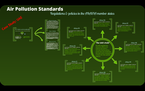 Environmental Laws in the UAE by Bayan Hamdan on Prezi