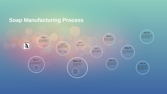 Soap Manufacturing Process by Nicole Belcher on Prezi