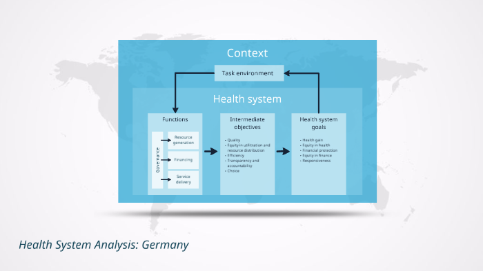 Health system analysis: Germany by Annelotte Rasenberg on Prezi