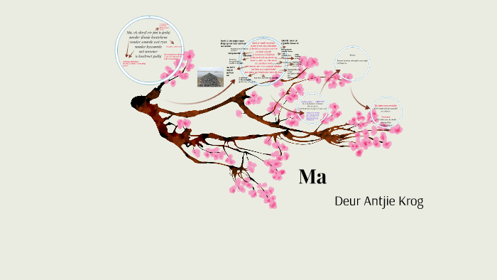 Ma, ek skryf vir jou ŉ gedig by Juffrou Afrikaans on Prezi