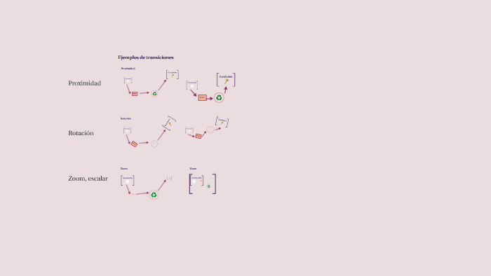 Ejemplos de transiciones by Marina Portabella on Prezi