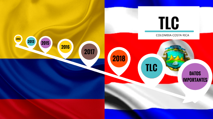 TLC COLOMBIA -COSTA RICA by zulma avila on Prezi