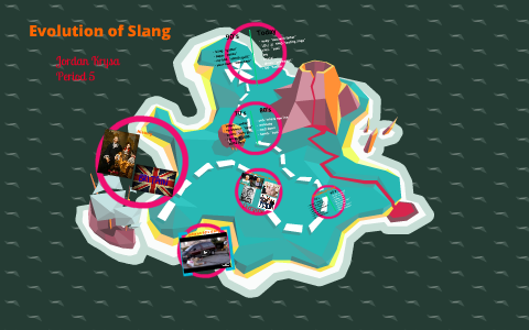 Evolution of slang by Jordan Krysa on Prezi