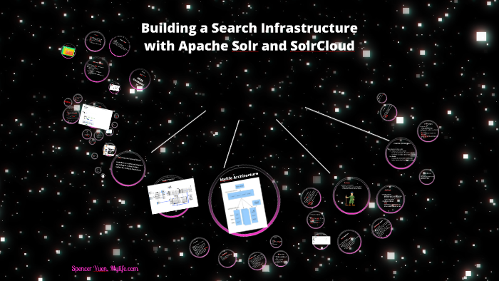 Building A Search Infrastructure With Apache Solr And Solrcloud By