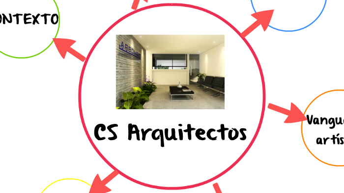 Cs arquitectos by carmen minke on Prezi