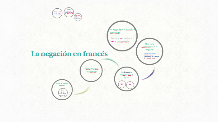La negación en francés by Ingrid Ramírez on Prezi