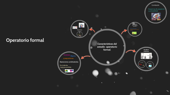 Caracteristicas del estadio operatorio formal. by vincet vega on Prezi