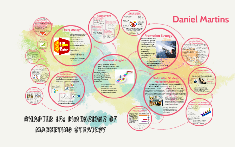 Chapter 13: Dimensions of Marketing Strategy by Daniel Martins on Prezi