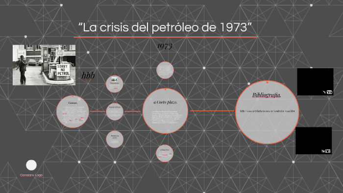 “La crisis del petróleo de 1973” by Esperanza Miserendino on Prezi