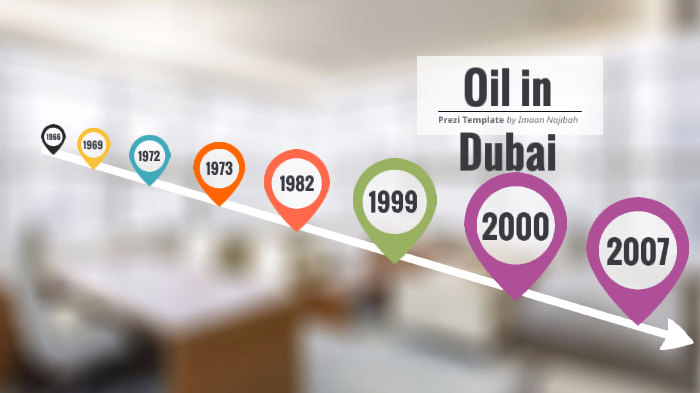 Oil in the UAE by IMAAN NAJIBAH on Prezi