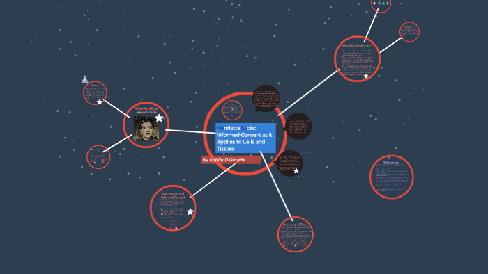Henrietta Lacks and Informed Consent: Morality and Medicine Final ...
