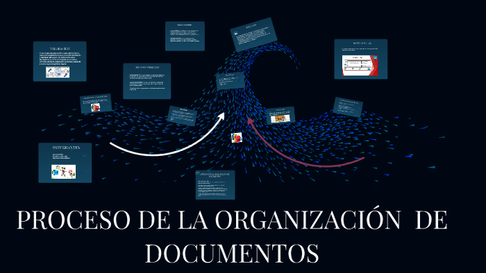 ORGANIZACION DE DOCUMENTOS by kelly johana valles saldaña on Prezi