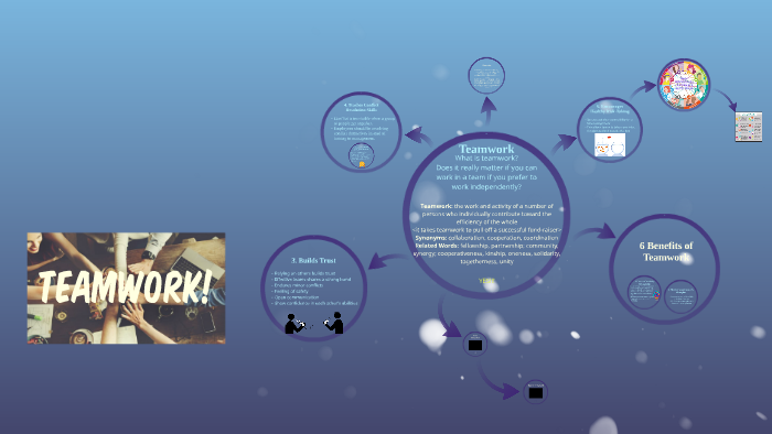 Teamwork by Tracks Employment on Prezi