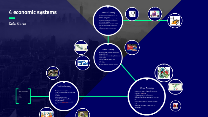 4 economic systems by Kalei G on Prezi