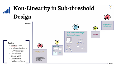 Non-Linearity in Subthreshold Design by kiana ban on Prezi