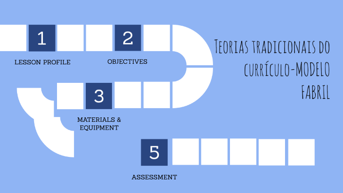 VÍDEO 2- TEORIAS TRADICIONAIS DO CURRÍCULO by Elisangela Reis on Prezi