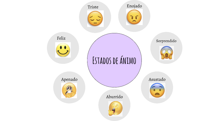 Estados de Ánimo by Ligia Sofia Rueda Ruano