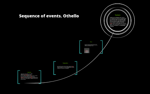 Sequence of events. Othello by Josh Medley on Prezi