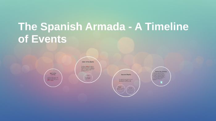 The Spanish Armada - A Timeline of Events by Arunabh Sinha on Prezi