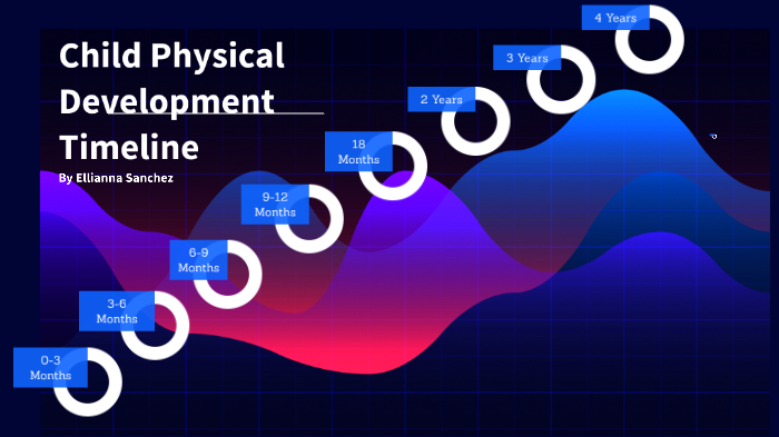 Physical Development Timeline by Ellianna Sanchez on Prezi