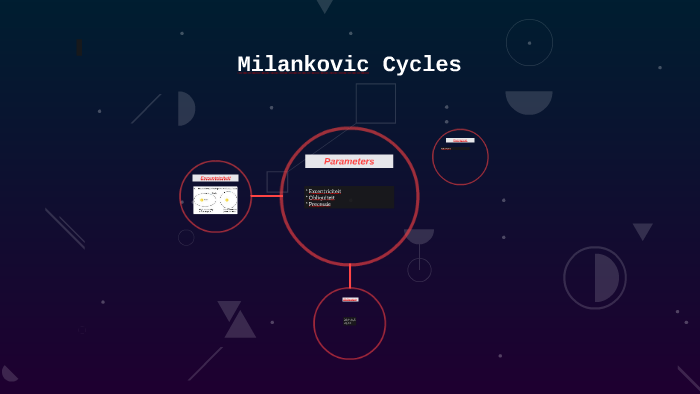 Milankovic Cycles by Iris de Lange on Prezi