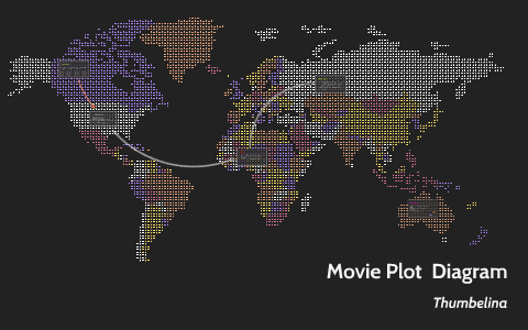 Movie Plot Diagram by Diana Novik on Prezi